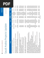 Companies List | PDF | Riyadh | Saudi Arabia