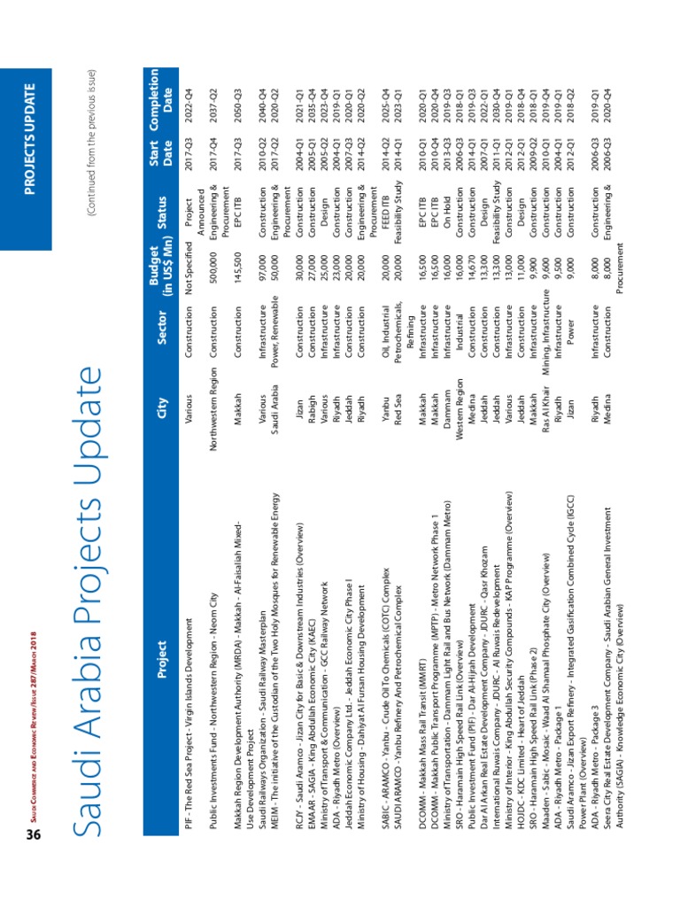 Saudi Arabia Projects Update 2018 | PDF | Saudi Arabia | Riyadh