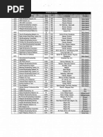 Digital TV Stations in the Philippines | PDF | Media Formats ...