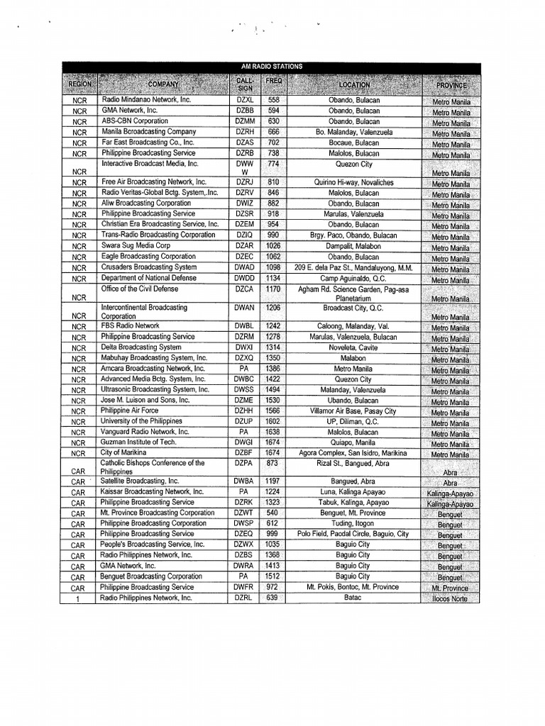 Am Radio Stations - 2019 | PDF | Metro Manila