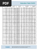 R717 (Ammonia) Pressure Temperature Chart | PDF | Branches Of ...