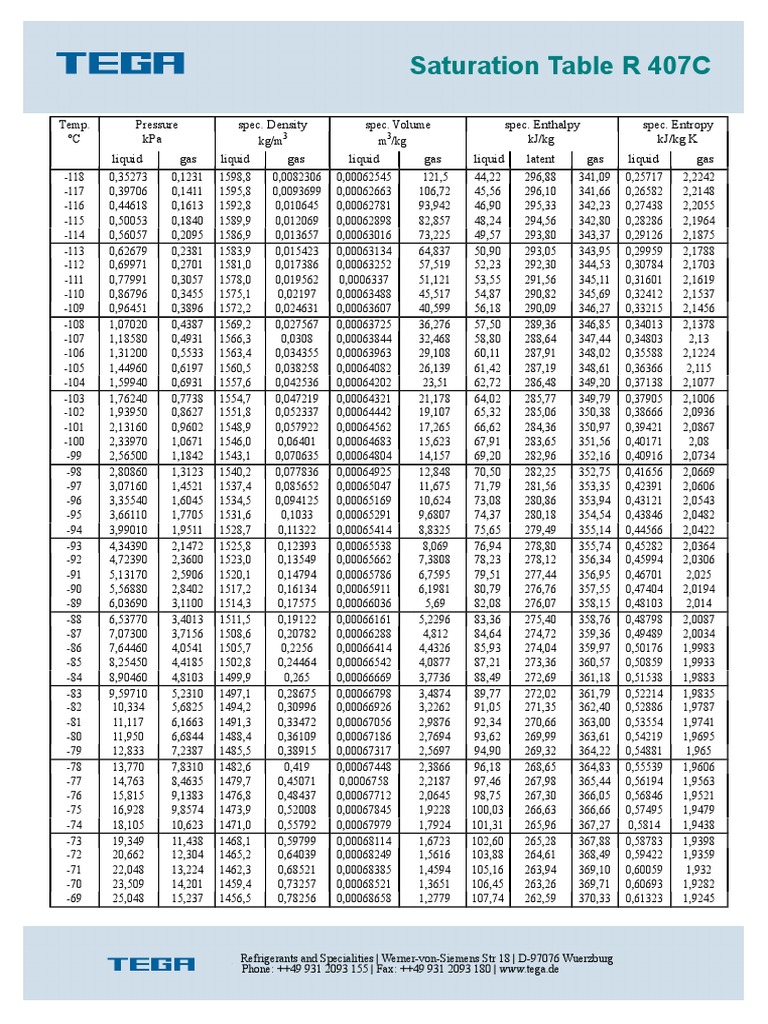 R407C | PDF | Enthalpy | Density