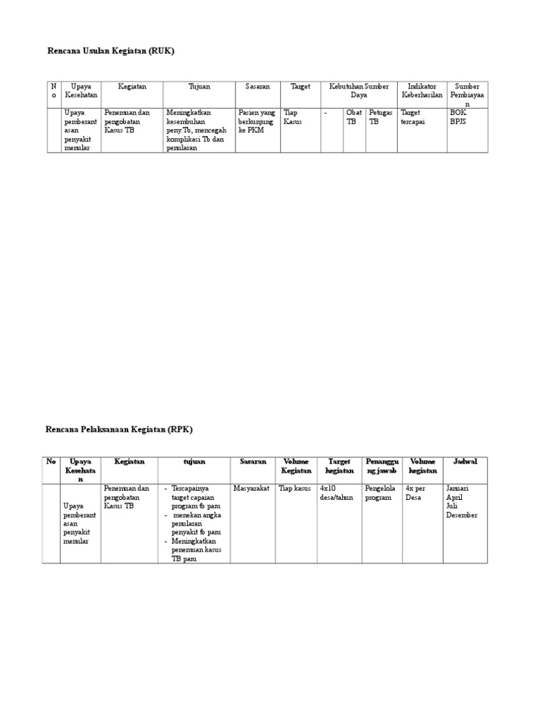 Ruk RPK TB Paru | PDF | Pengembangan Diri | Kesehatan Holistik