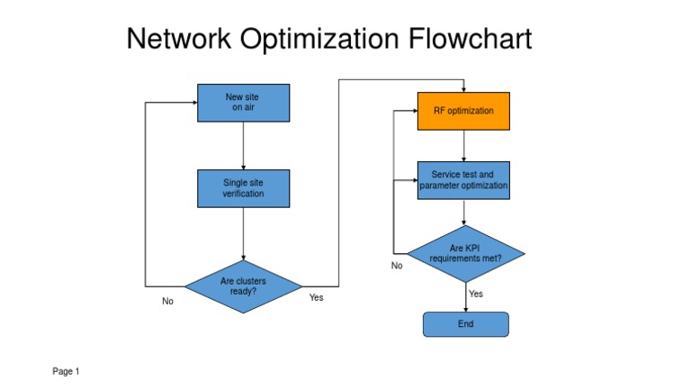 Network Optimization Flowchart | PDF