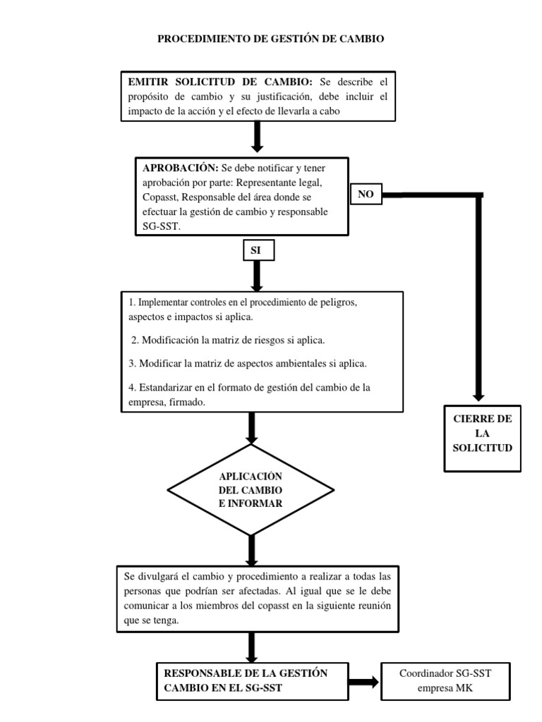 Flujograma Gestión Del Cambio | PDF Flujograma Gestión Del Cambio | PDF