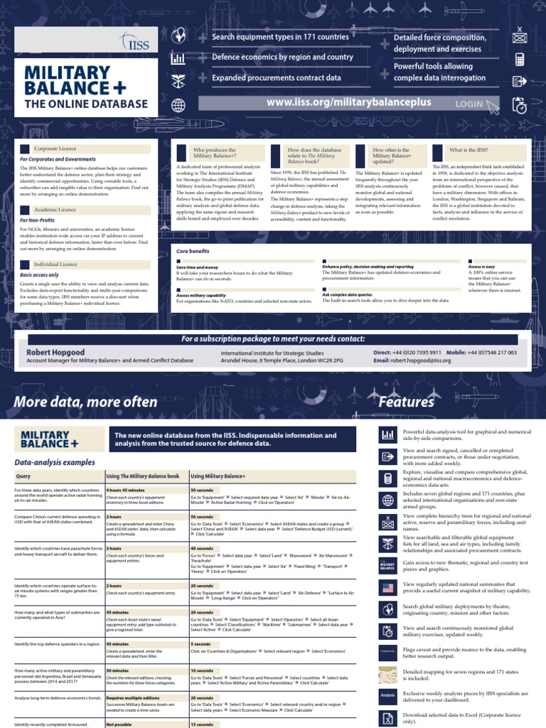 Military Balance+ Overview and Benefits | PDF | Data Analysis | Military