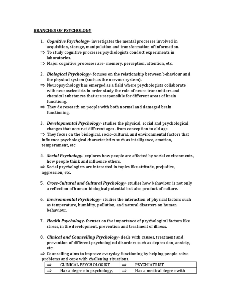 Branches of Psychology | PDF | Psychotherapy | Psychology