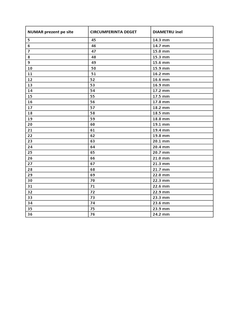 Tabel Marimi Inele | PDF