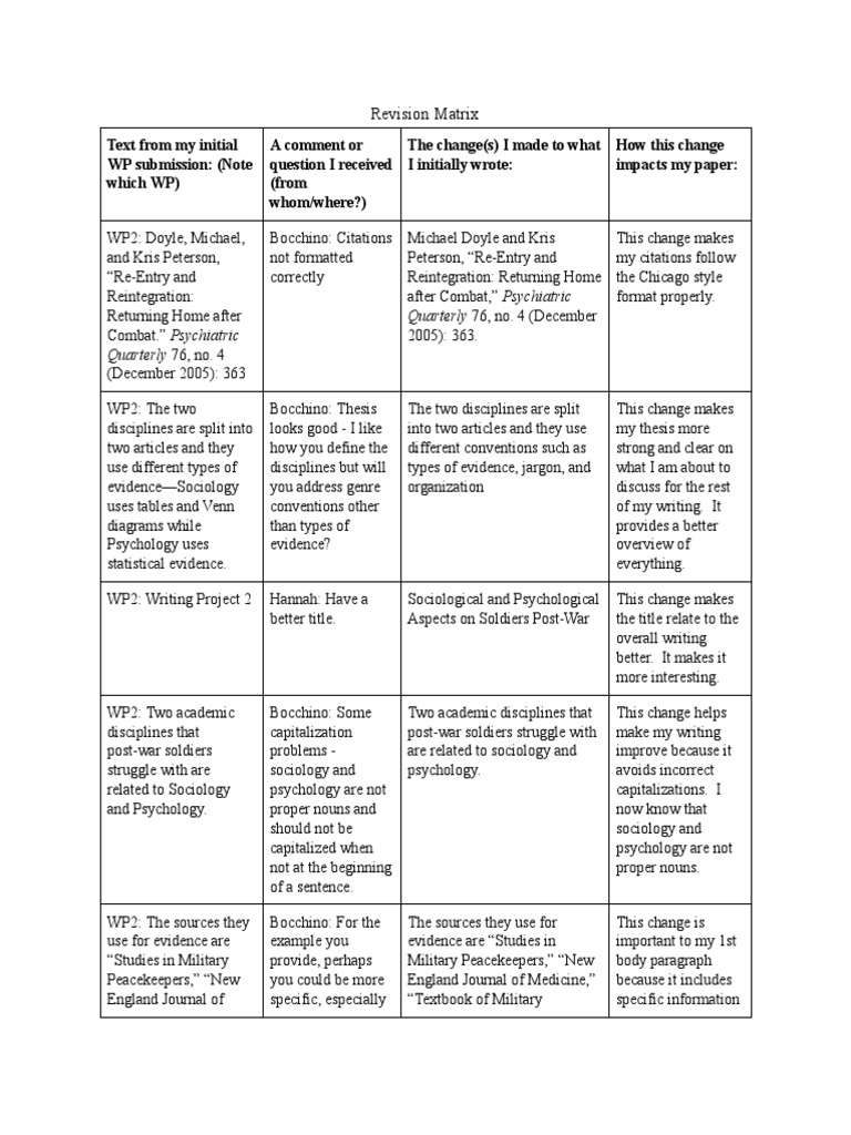 Revision Matrix for Thesis Writing | PDF | Discipline (Academia ...