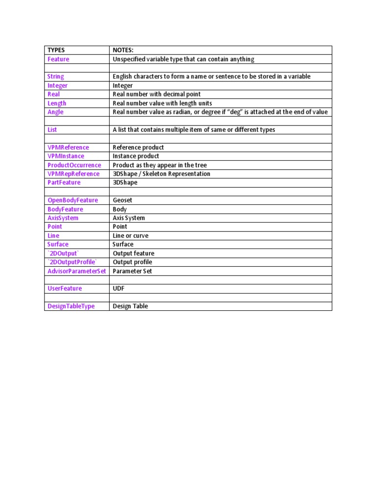 EKL Common Types | PDF