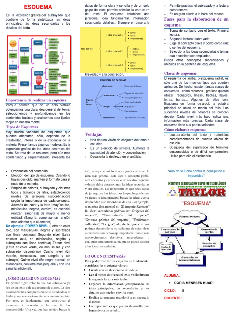Triptico Esquema Triptico Doris | Descargar gratis PDF | Información ...