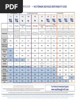 Incoterms® 2020 Chart of Responsibilities | PDF | International Trade ...