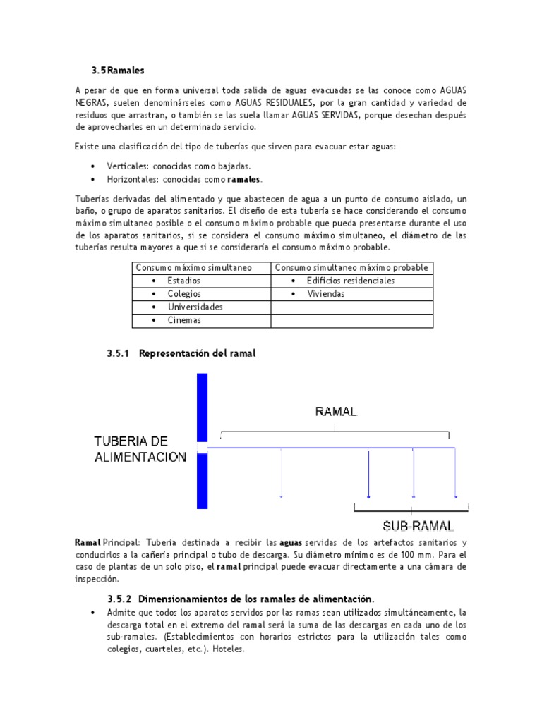 Ramales | PDF | Baño | Colector de aguas pluviales