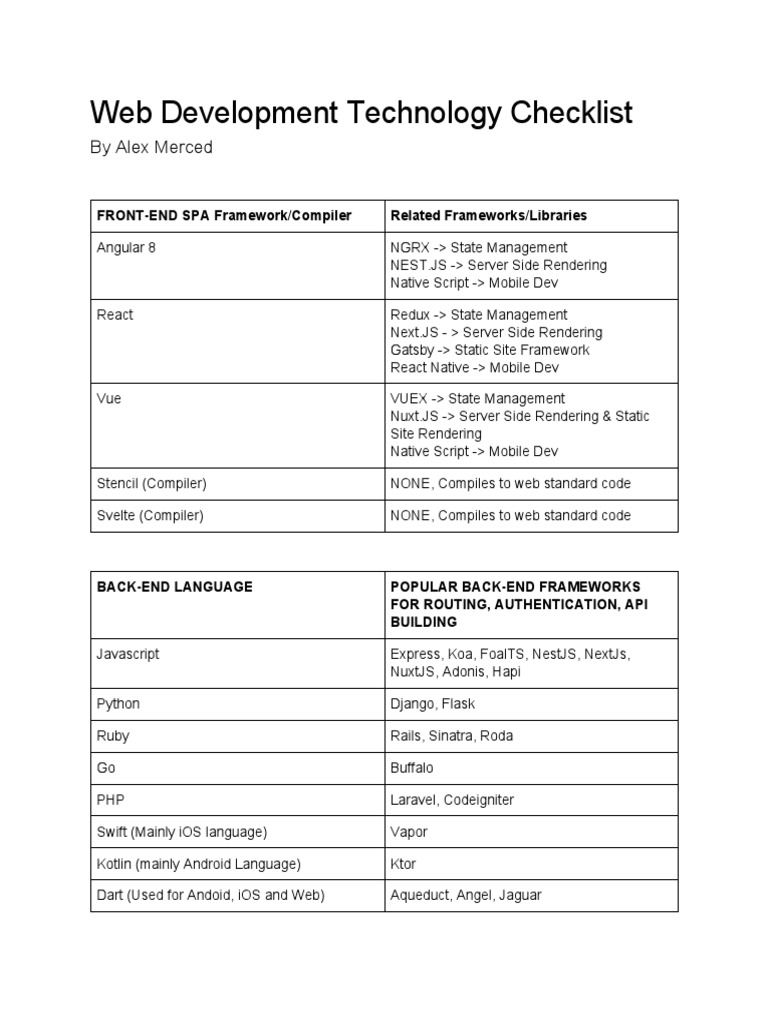 Web Development Technology Checklist | Download Free PDF | Php ...
