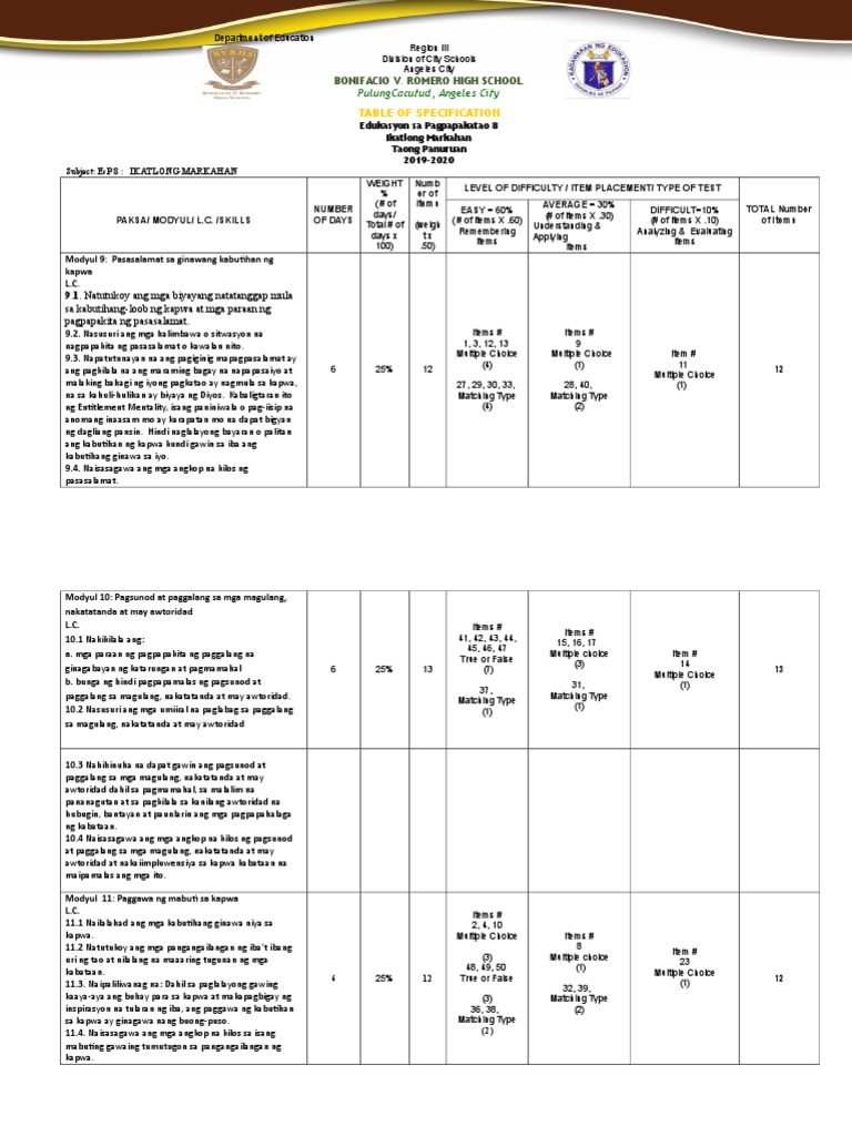 Grade 8 3rd PERIODICAL TOS | PDF