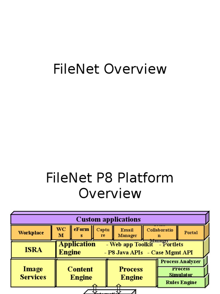 FileNet Overview | PDF | Information Retrieval | Business Process