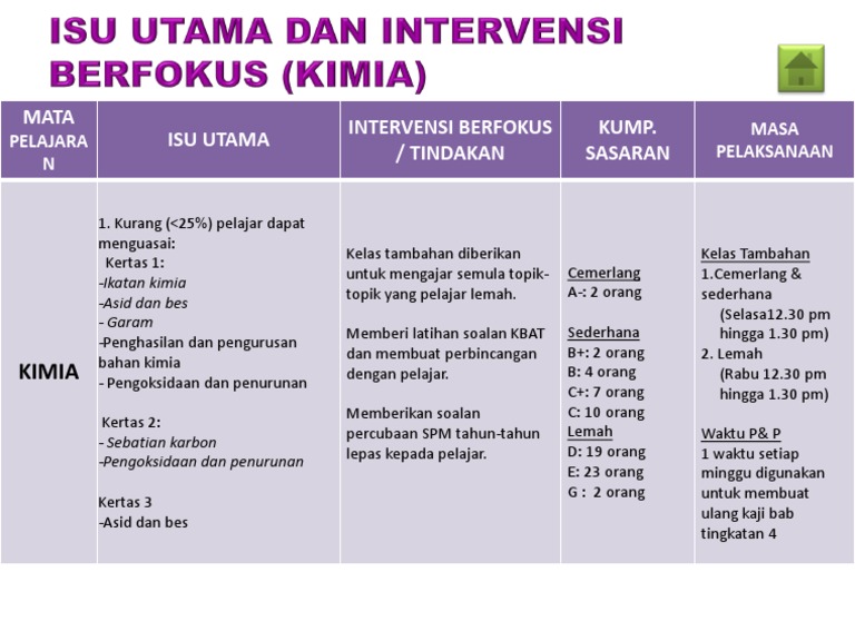 ISU UTAMA DAN INTERVENSI BERFOKUS (Kimia) | PDF