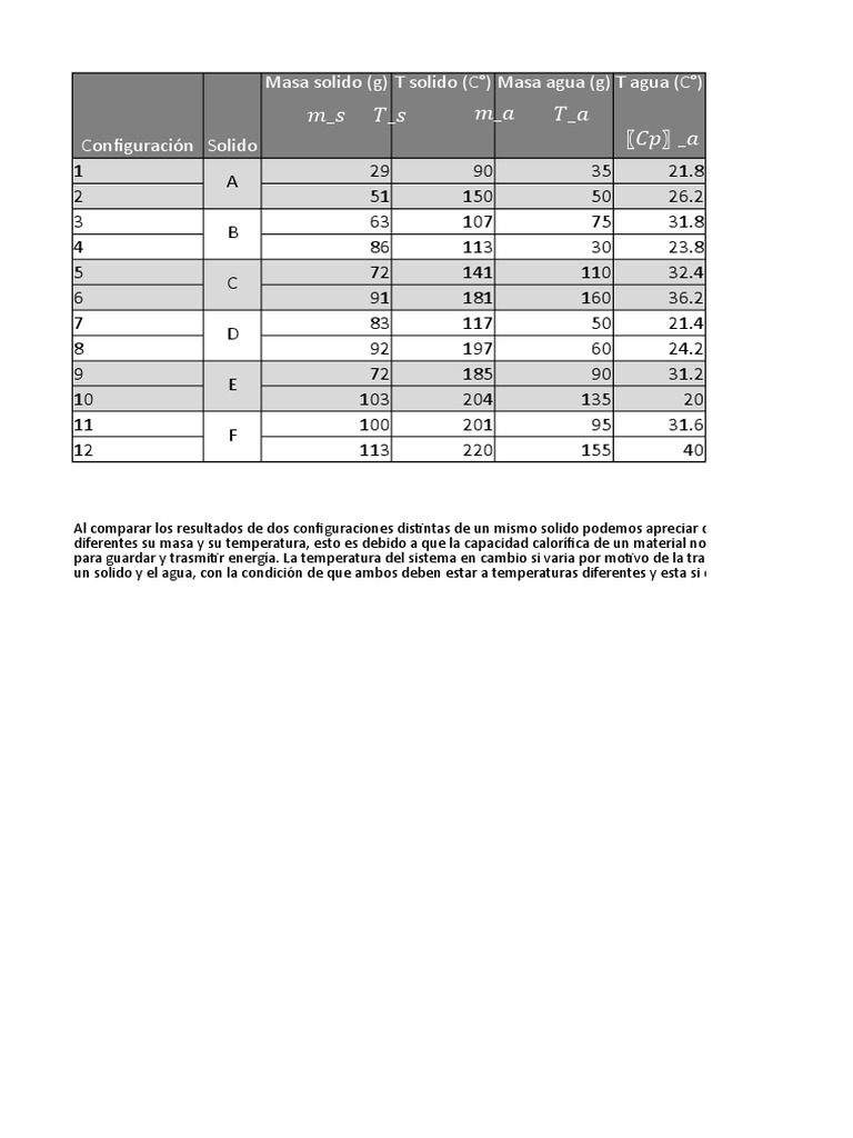 Tabla CP | PDF | Calor | Ramas de la termodinámica