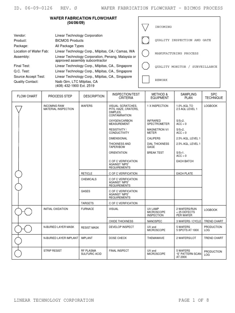 Bicmos Process Flowchart | PDF | Wafer (Electronics) | Semiconductor ...
