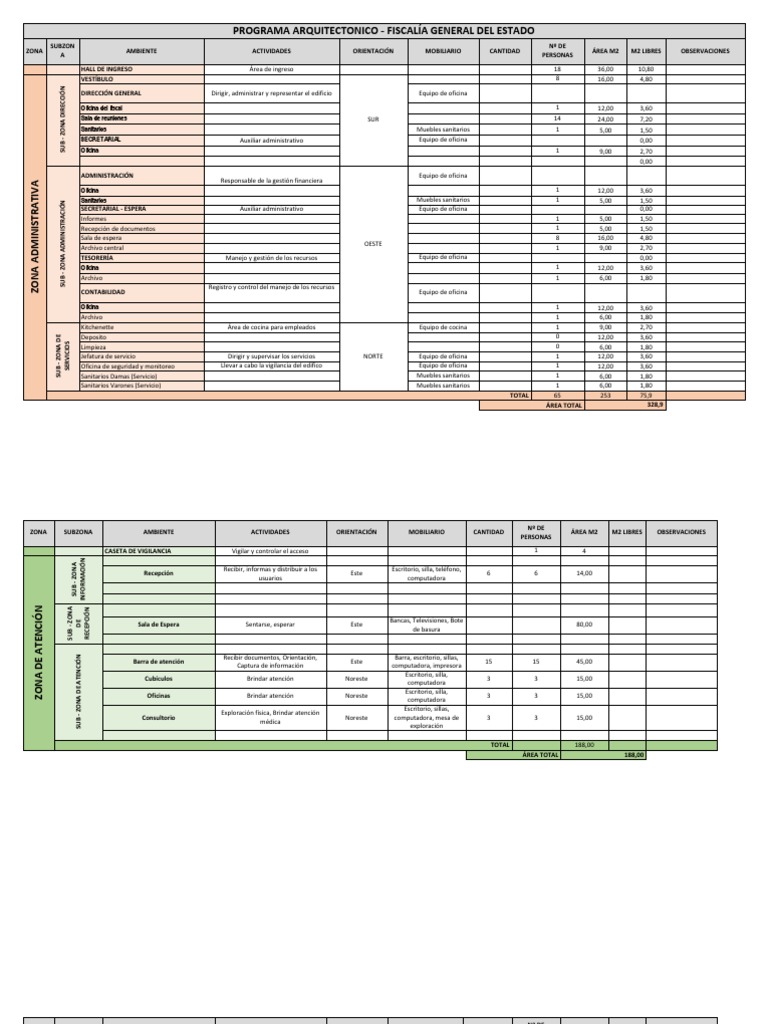 Programa Arquitectónico Fiscalía General | PDF