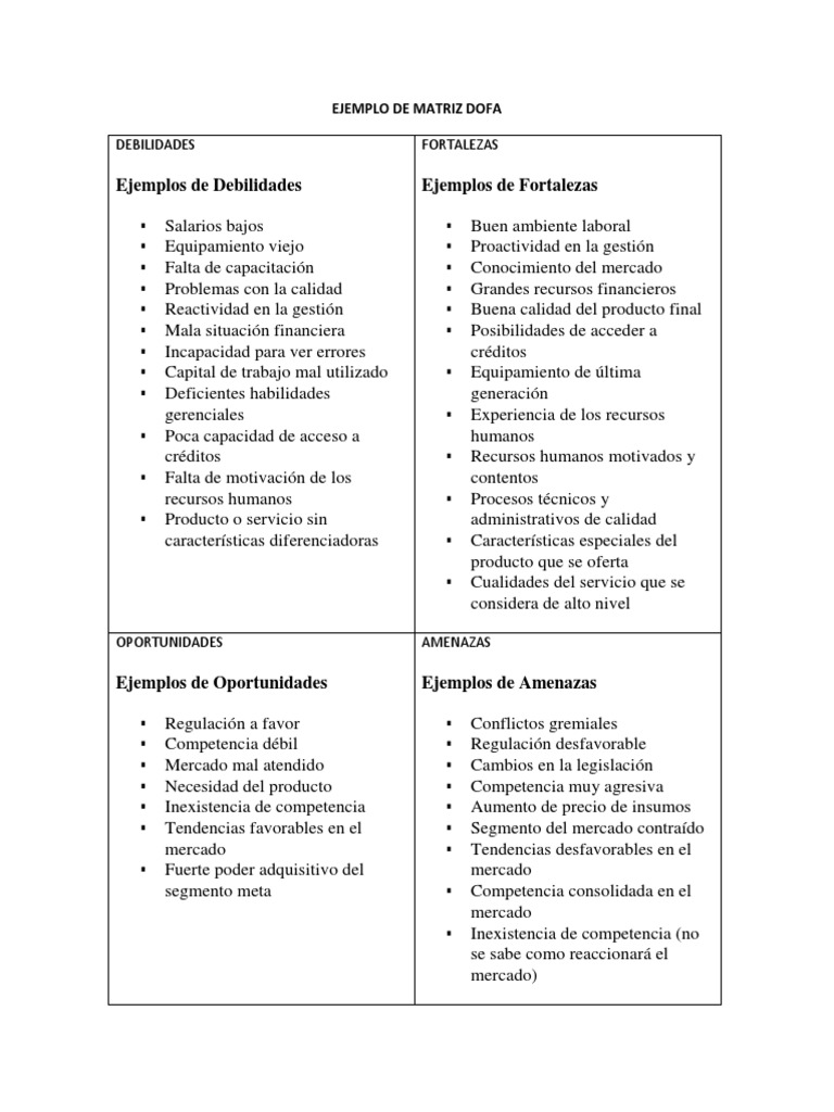 Ejemplo de Matriz Dofa | PDF | Mercado (economía) | Gestión de recursos humanos