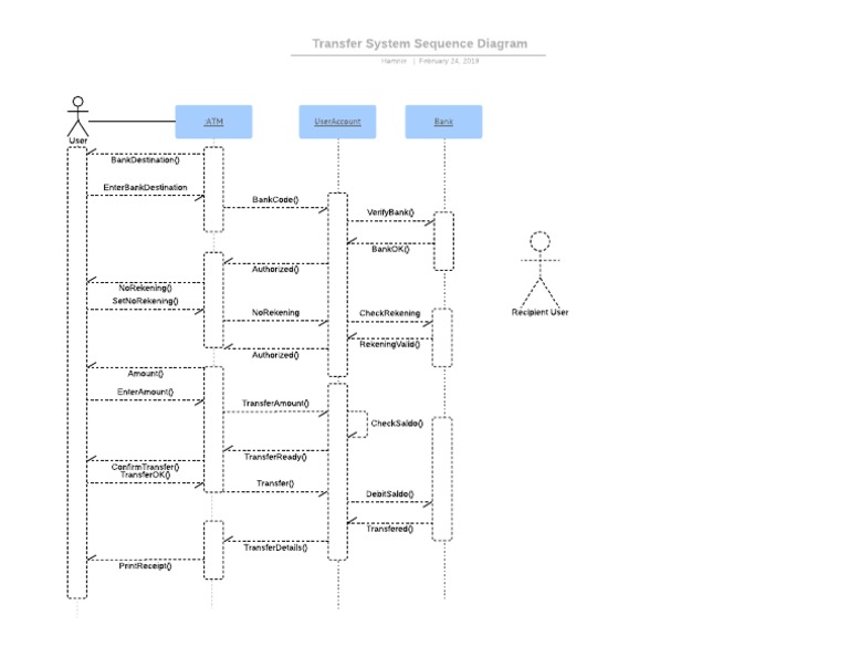 UML Sequence Diagram ATM - Hazhiyah Yumni | PDF | Infographics ...
