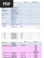 Retirement Party Program Flow | PDF
