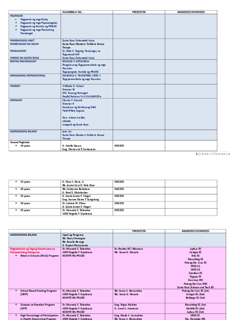 GAWAD LEON Program Flow 2019 | PDF