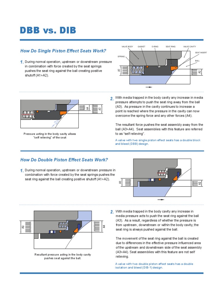 DIB Vs DBB PDF | PDF | Chemical Engineering | Machines