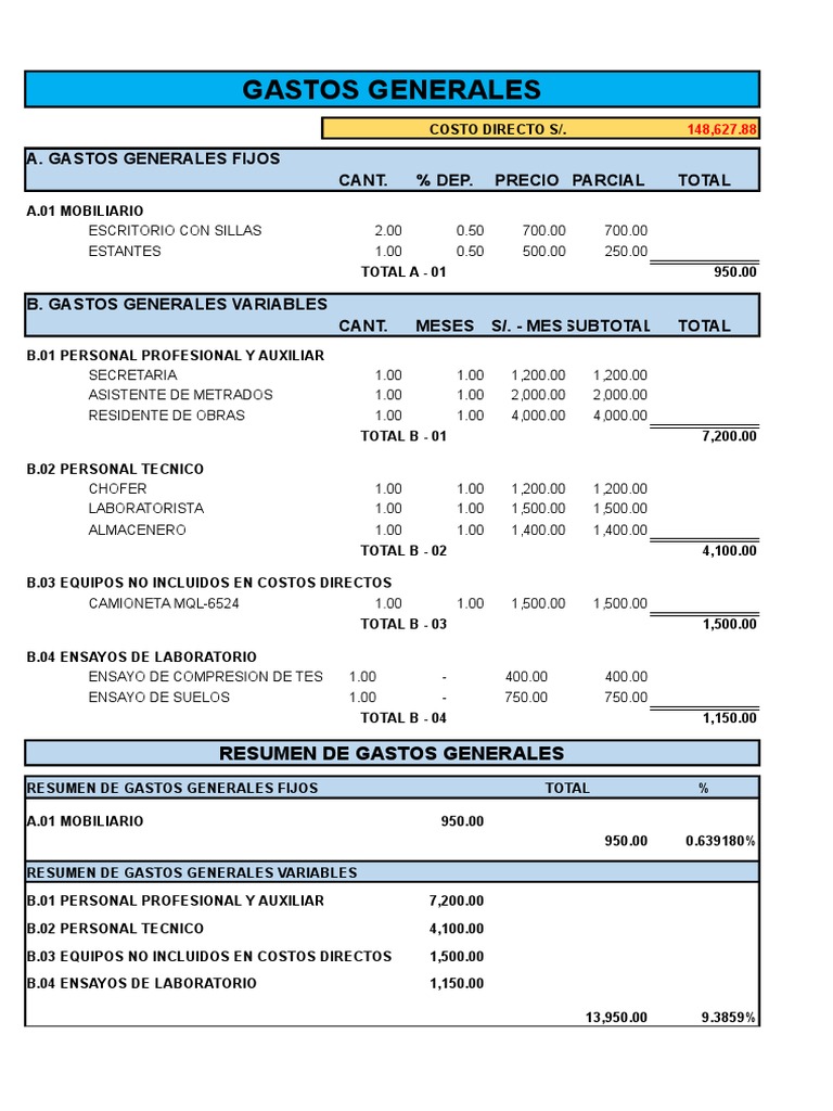 Resumen de Gastos Generales Detallados | PDF