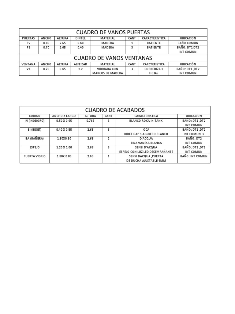 Cuadro de Vanos Puertas | PDF