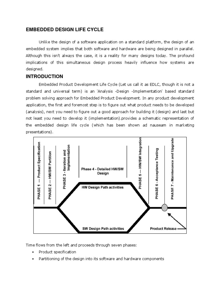Embedded Design Life Cycle | PDF | Embedded System | Design