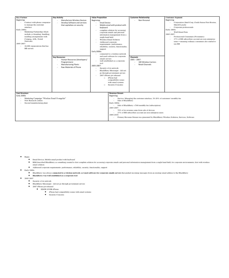 BlackBerry Business Model Canvas | PDF | Blackberry | I Phone
