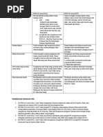 PSAK 216: Standar Aset Tetap Indonesia | PDF