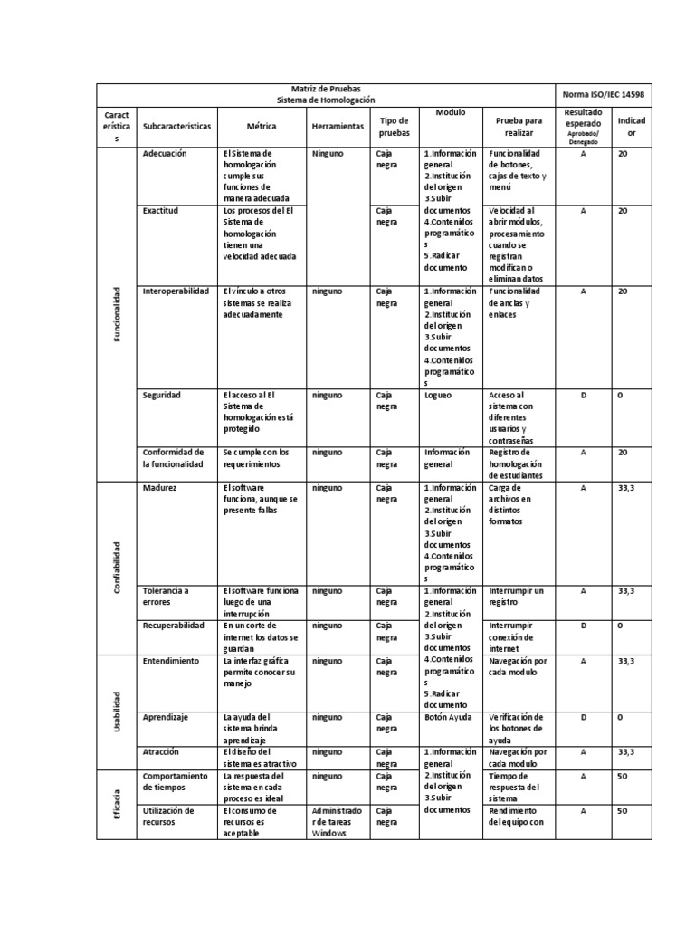 Matriz de Pruebas | PDF | Arquitectura de Computadores | Áreas de ...