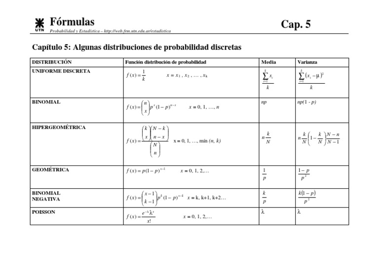 Formulario Distribuciones de Probabilidad Discretas PDF | PDF ...