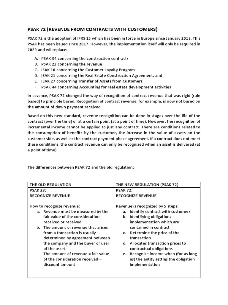 Psak 72 & 73 | PDF | Lease | Taxes