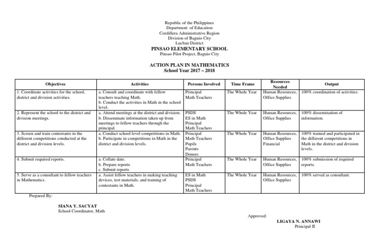 Action Plan Math Coordinator | PDF | Teachers | Teaching Mathematics