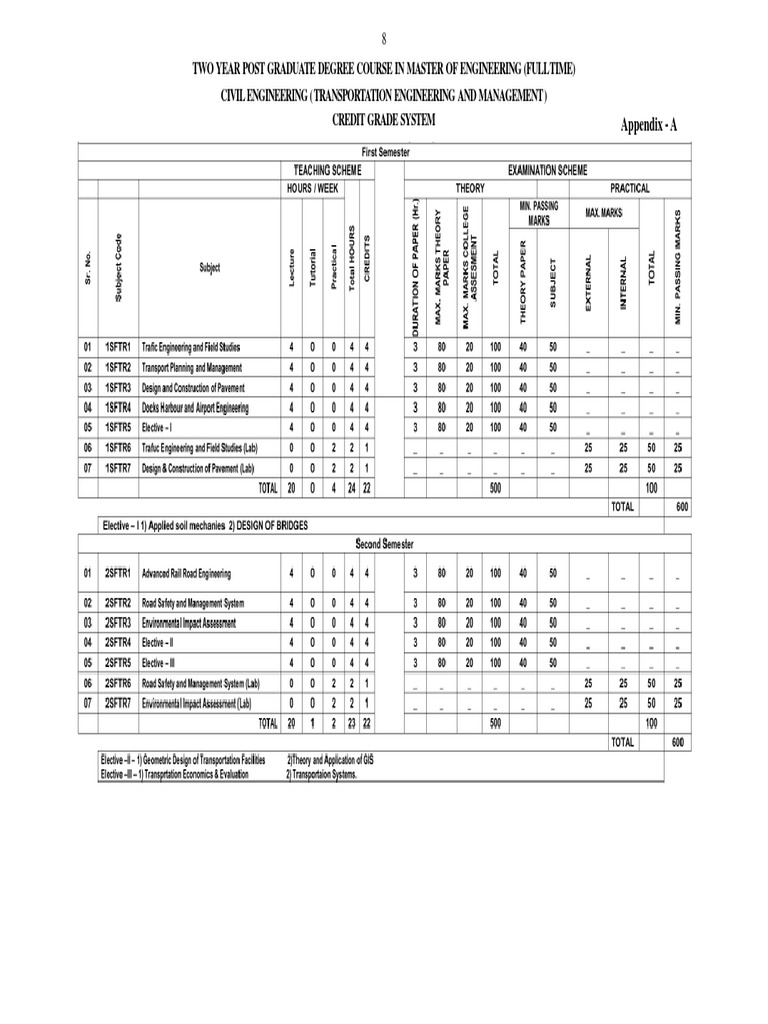 Transportation Syllabus | PDF | Track (Rail Transport) | Geographic ...