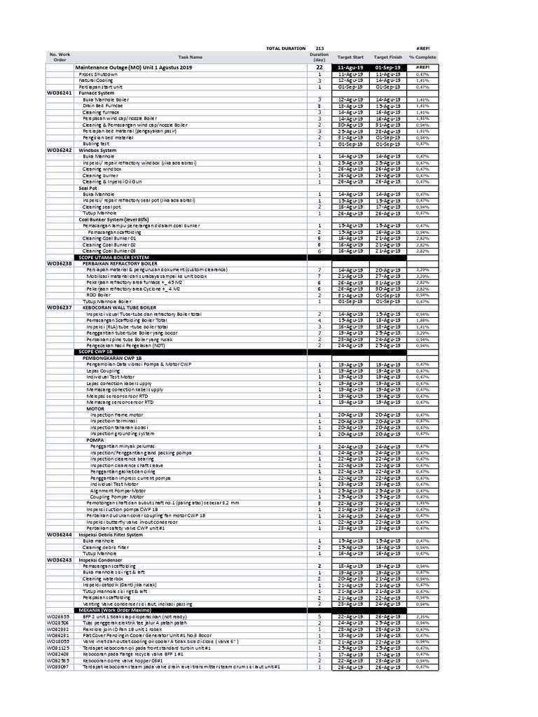 Scope Maintenance Outage (MO) uNIT #1 PLTU Bolok 11-31 Agustus 2019 PDF ...