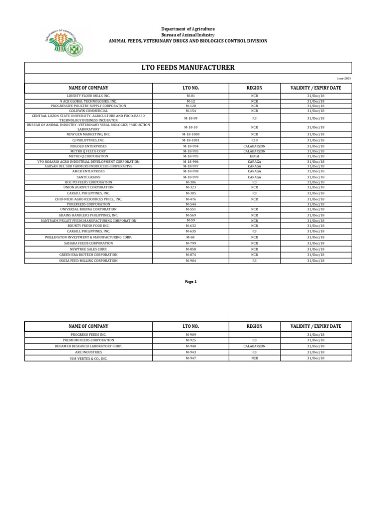 List of Lto Feeds Manufacturer PDF | PDF | Metro Manila | Food Industry