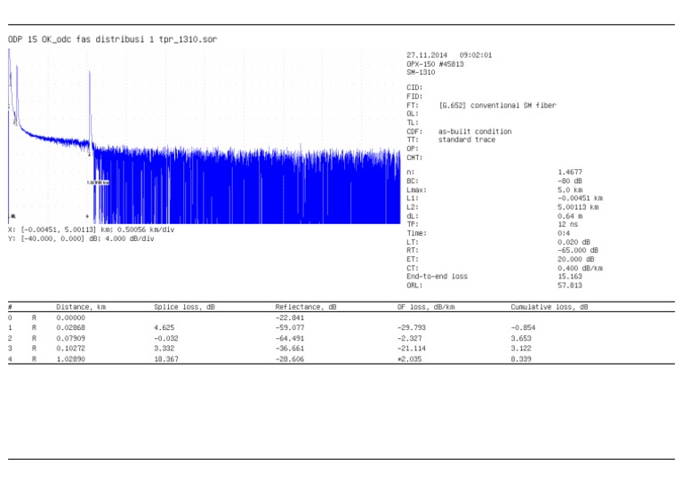 Hasil Otdr ODC-ODP Fiber Optical | PDF