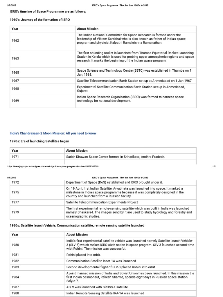 ISRO Space Program Timeline: 1960-2019 | PDF | Satellite | Space Agencies