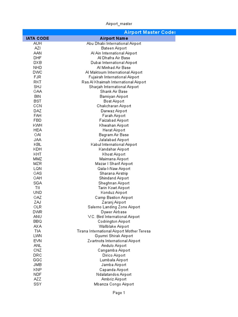 Airport Codes and Names Directory | PDF | Business