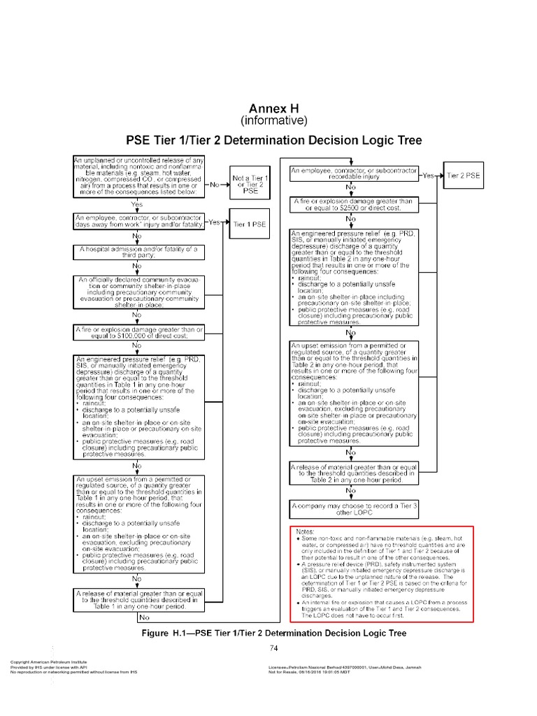 Api RP 754 2016 | PDF