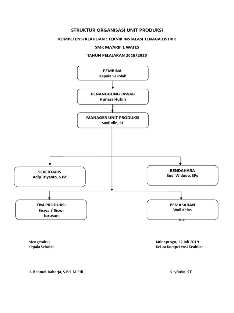 Struktur Organisasi Unit Produksi | PDF