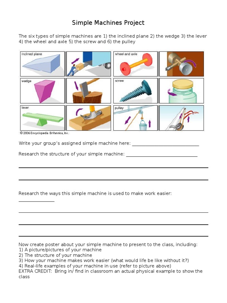 6 Types Of Simple Machines And Examples