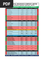 IIB Rates and Occupancy Chart 2025 | PDF | Secondary Sector Of The ...