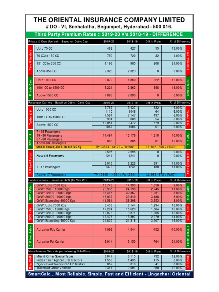 Motor Tariffs | PDF | Trailer (Vehicle) | Vehicles