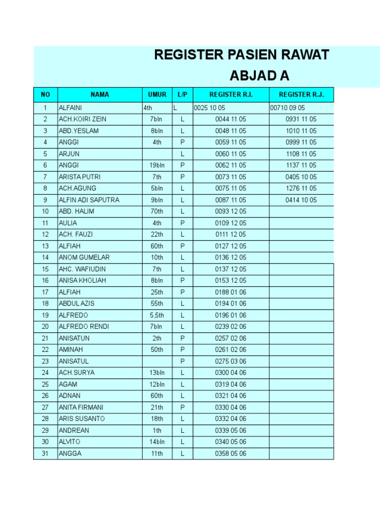 Register Pasien Rawat Inap Lama | PDF